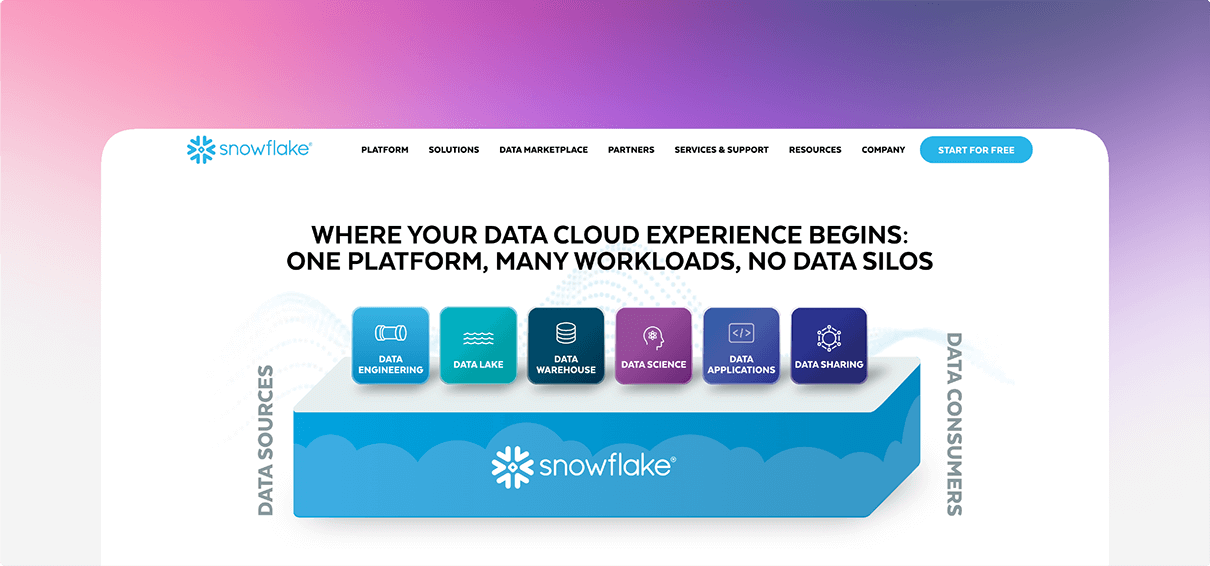 Snowflake | Customer Case Study | Effective Detection Across Systems