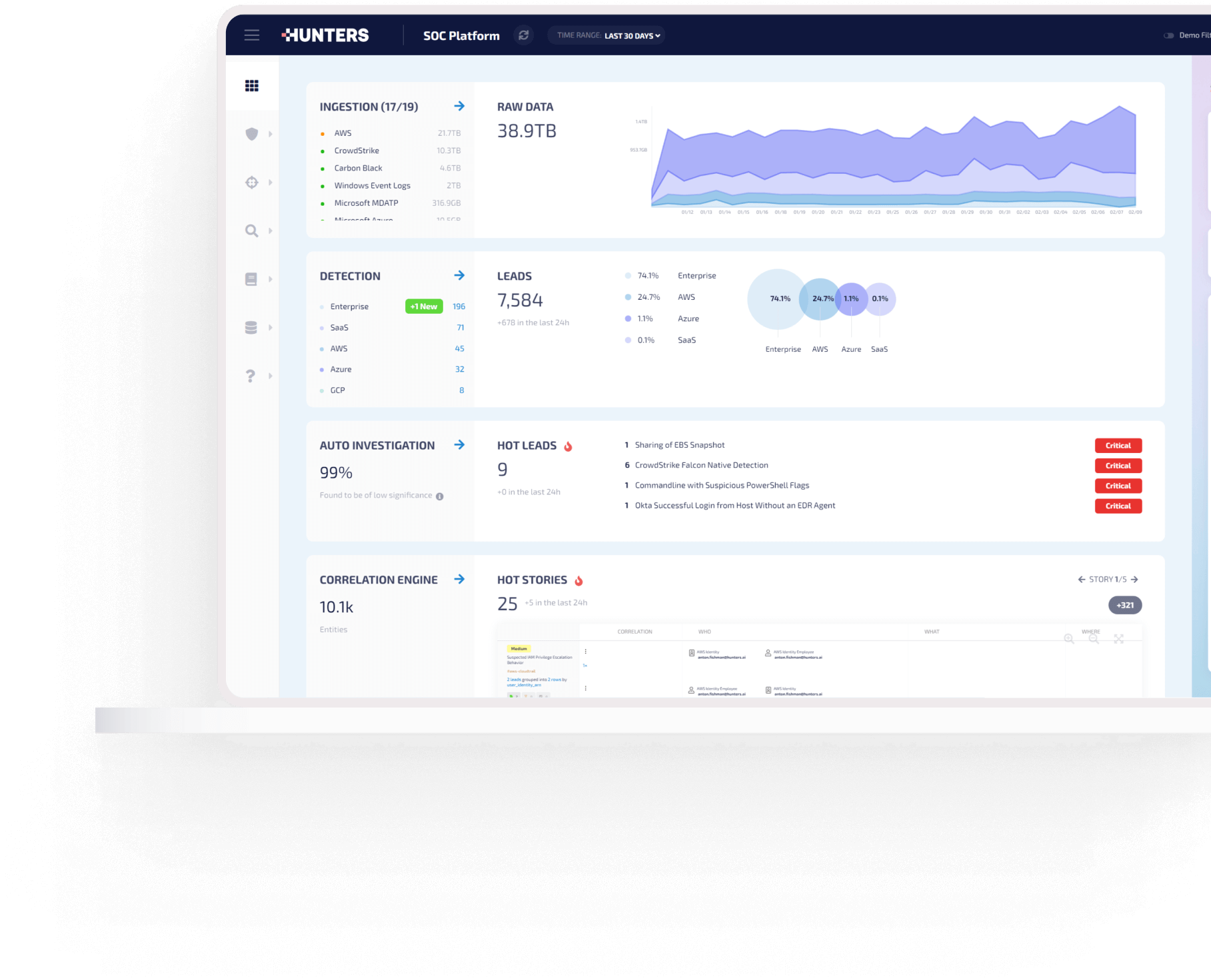 Hunters SOC Platform | The SOC platform for effective security teams