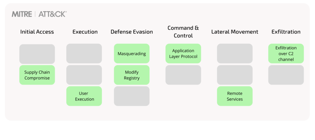 SUNBURST: How to Minimize the Risk of Future Nation-State Attacks