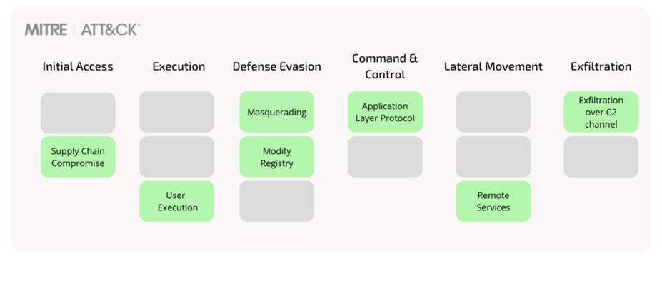 SUNBURST: How to Minimize the Risk of Future Nation-State Attacks