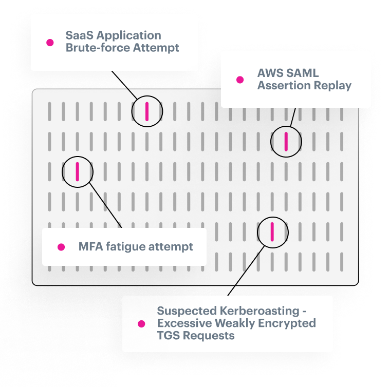 Hunters SOC Platform | The SOC platform for effective security teams
