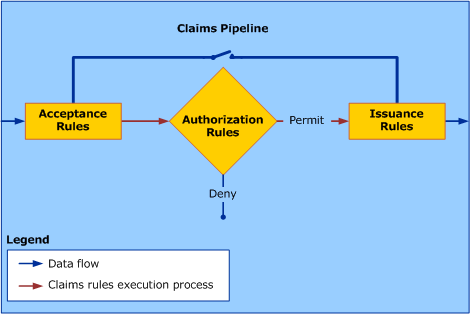 AD FS Threat Hunting, Part 1: Structure, Workflow, and Adapter Attacks