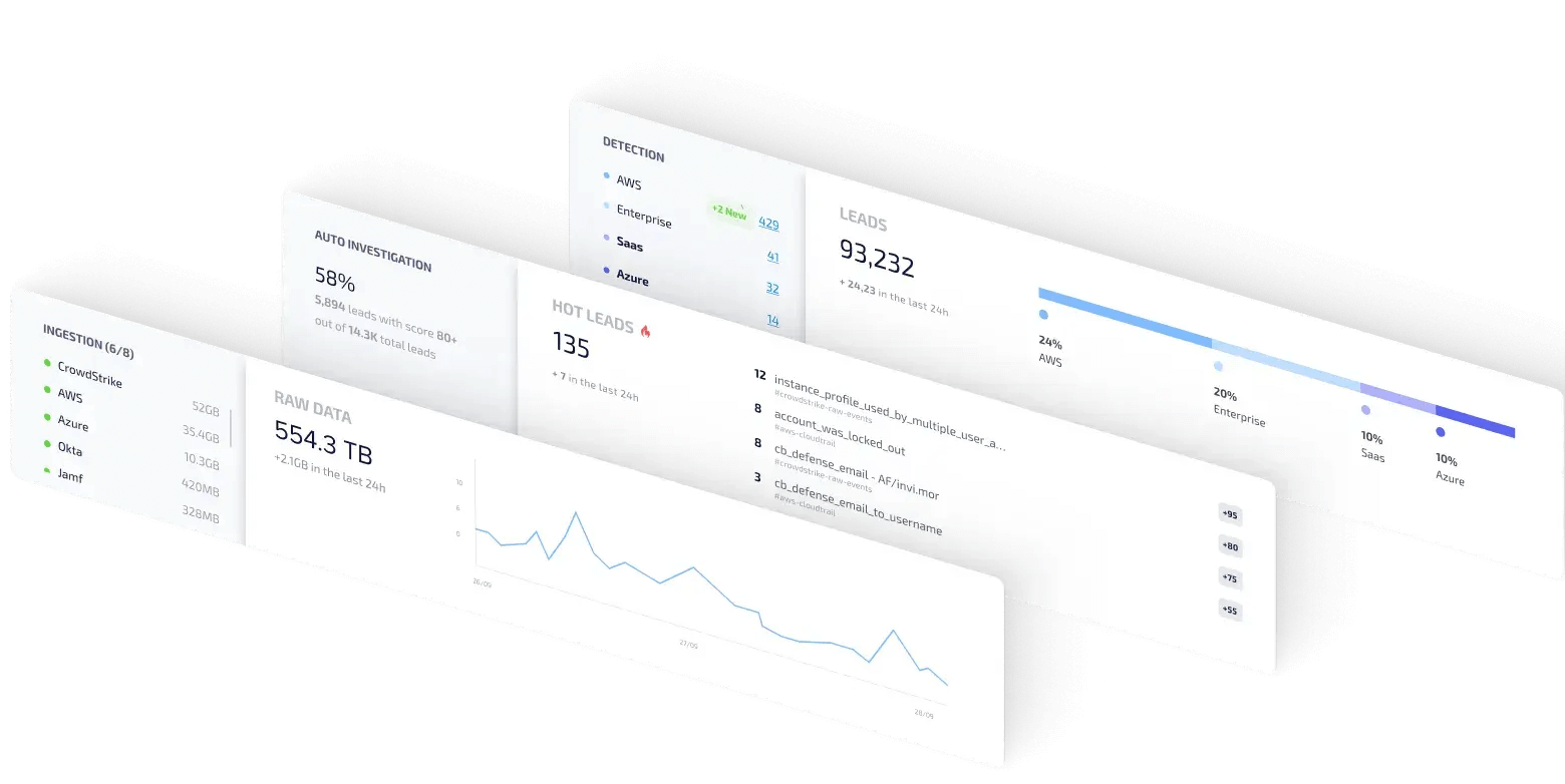 Hunters SOC Platform: SIEM Alternative | Automate Detection & Response