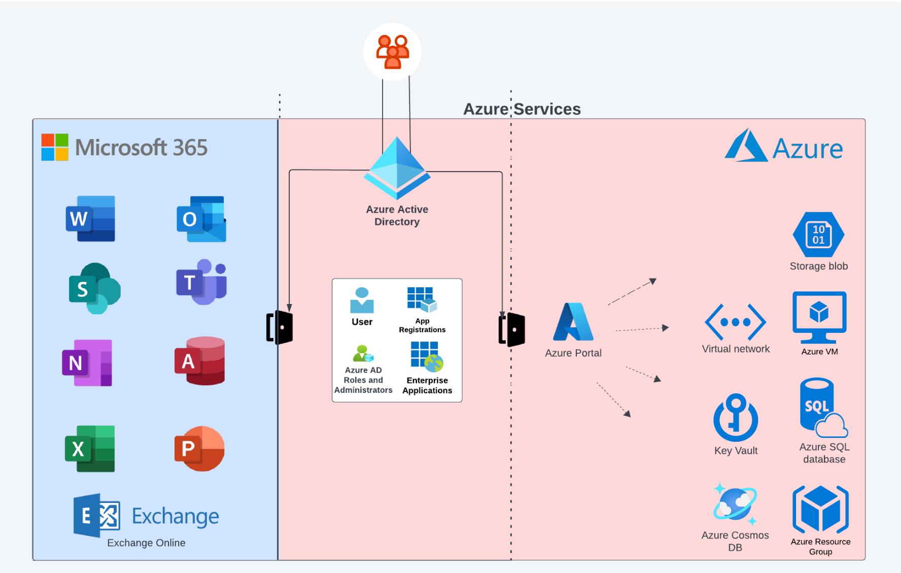 The Human-Friendly Guide: Incident Response & Threat Hunting in Microsoft Azure, Part 1
