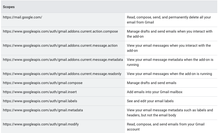 DeleFriend: Severe design flaw in Domain Wide Delegation could leave Google Workspace vulnerable ...