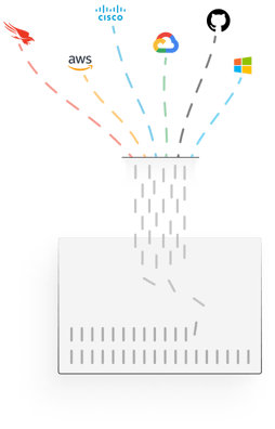 Hunters SOC Platform | The SOC platform for effective security teams