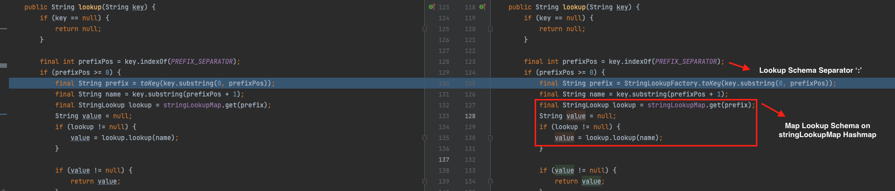 Text4Shell Explained: What Went Wrong And How to Hunt For It